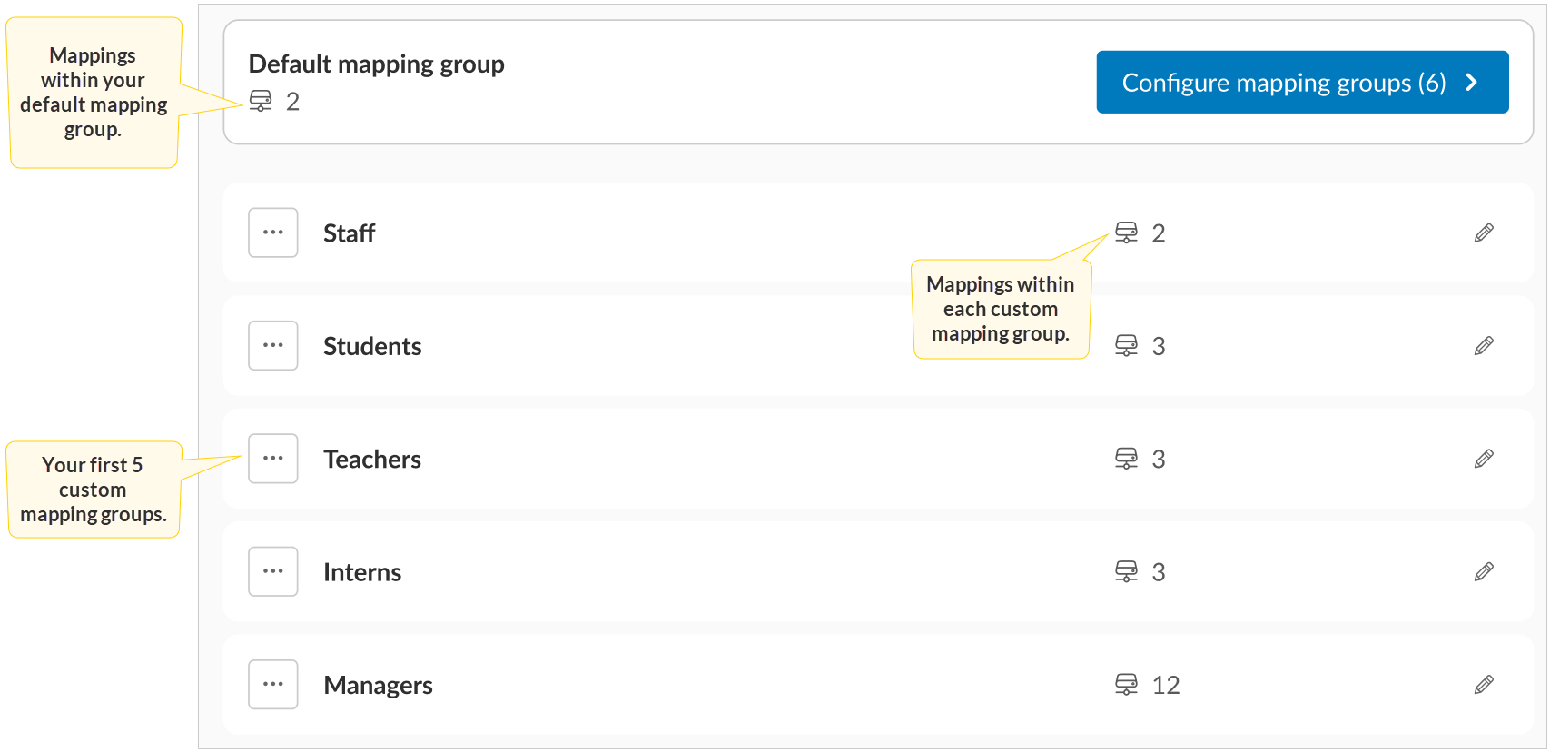 Mapping groups